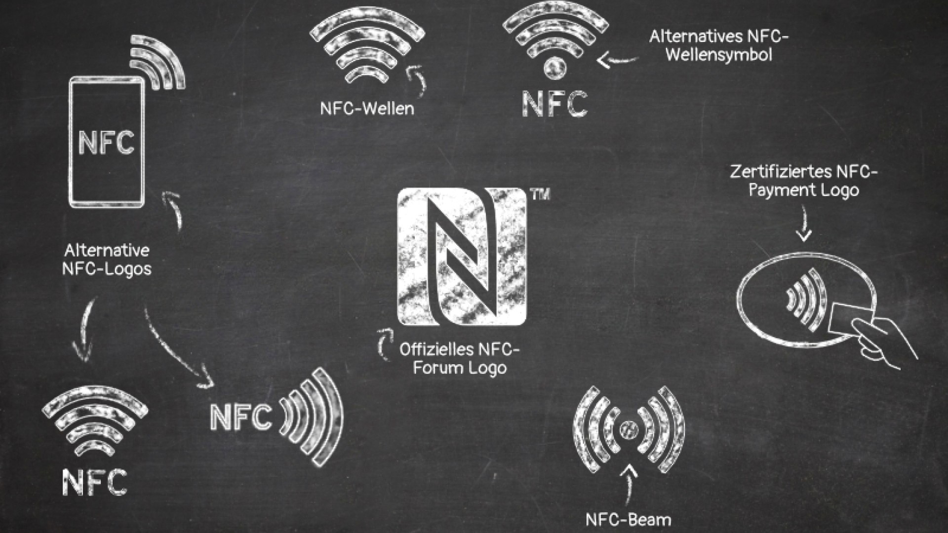 NFC-Logos - NFC-Produkte effektiv kennzeichnen | NFC21